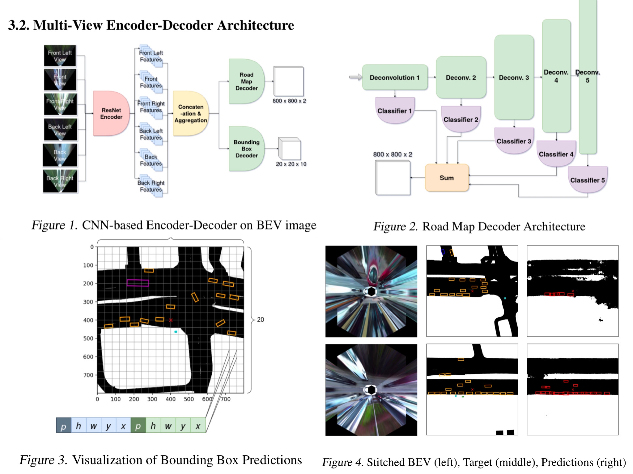 Autonomous driving | Teresa's homepage